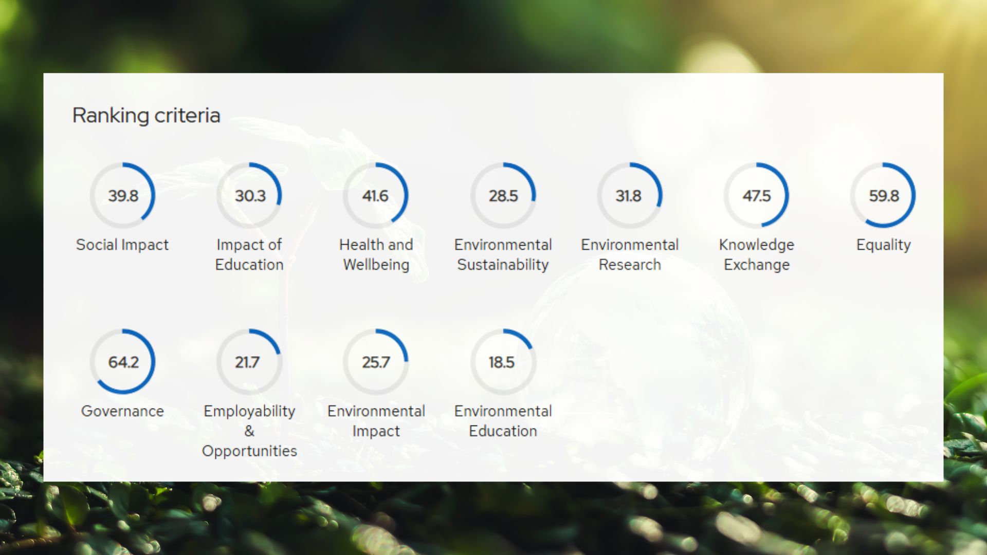 QS Sustainability Rankings